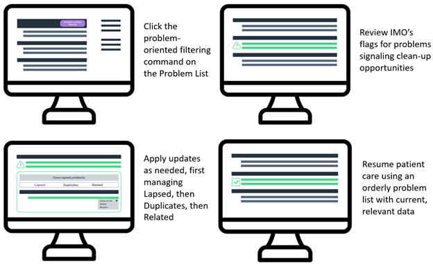Tutorial | IMO Developer Portal